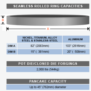 Forging Capabilities – Mattco Forge